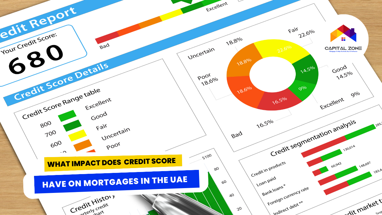 What Impact Does My Credit Score Have on My Mortgage in the UAE ...
